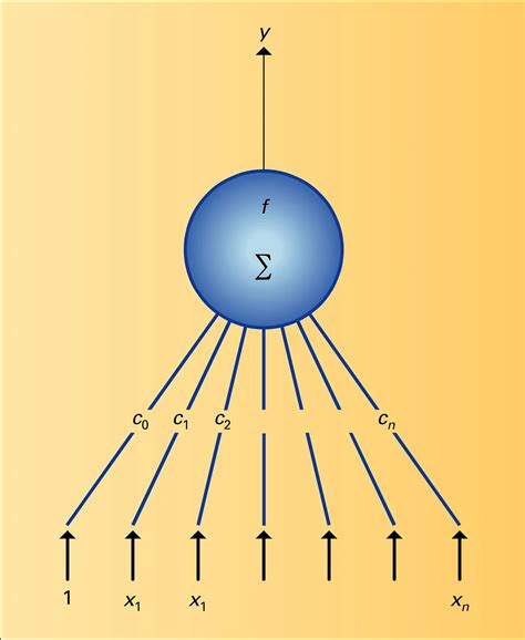 Représentation Graphique Média Encyclopédie Universalis