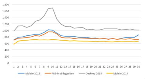 The Seos Guide To Content Management Meet John Rampton Entrepreneur Investor And Connector