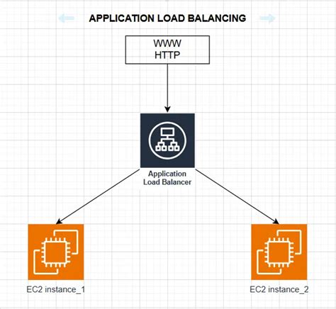 Adding Firefox Browser To Dockerized Ubuntu Gui Container A Short Guide By Prajot Kulkarni