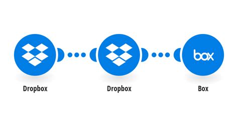 Effortless Dropbox To Box File Transfer Guide 4spot Consulting