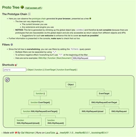 Proto Tree 🌳 A Way To Observe The Js Prototype Chain 𝕏 · Gal Weizman