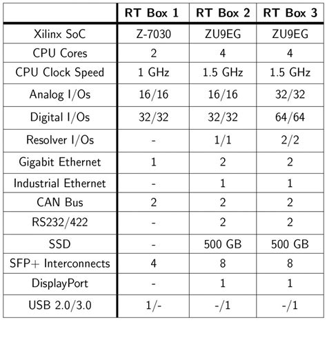 Model Continuity From Offline Simulation To Real Time Testing Ee Times Europe