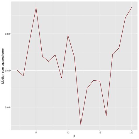tutorial more on linear models — data explorations