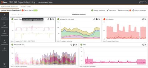 Best Mainframe Monitoring Tools Paid Free Demos