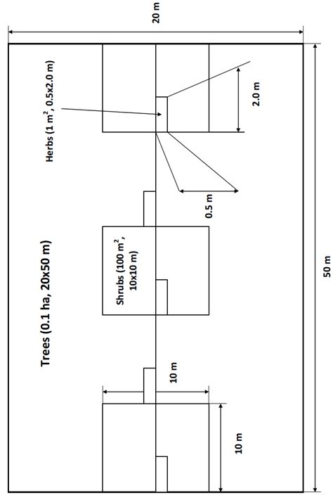 Nested Sampling Plot Modifi Ed From Whittaker 1956 1960 Download Scientific Diagram