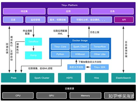 【请教大佬！】如何使用enterprise architect绘制架构图 enterprisearchitect 做架构设计 教程 csdn博客
