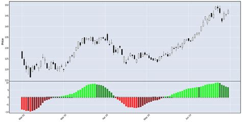 Implementing The Most Popular Indicator On Tradingview Using Python