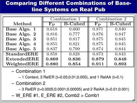 Ppt Exploiting Context Analysis For Combining Multiple Entity Resolution Systems Powerpoint