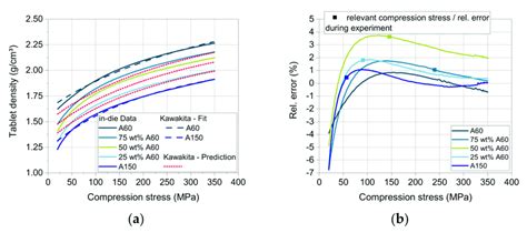 A Measured Solid Lines Fitted Dashed Lines And Calculated
