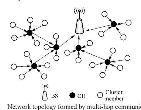 Figure 1 From Energy Aware Hierarchical Cluster Based Routing Protocol