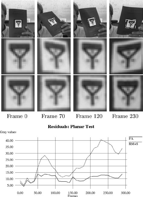Figure 2 From Efficient Region Tracking With Parametric Models Of Geometry And Illumination