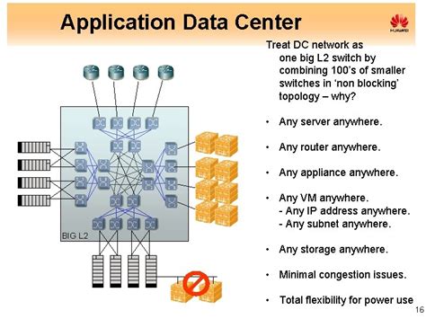 Shortest Path Bridging Ieee 802 1 Aq Overview