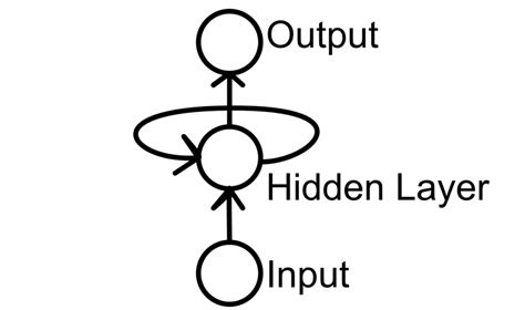 Transformers Intuitively And Exhaustively Explained Towards Data Science