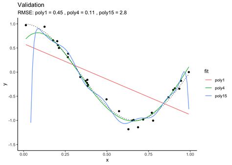 10 Supervised Machine Learning I Applied Geodata Science