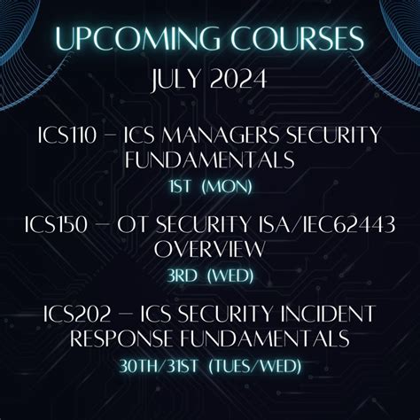 Siker Cyber On Linkedin Virtual Cyber Cybersecurityawareness Cybersecurity Cybertraining…