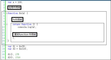 深入理解javascript原型和闭包（17）——补充：上下文环境和作用域的关系 js闭包与语法环境的关系 csdn博客