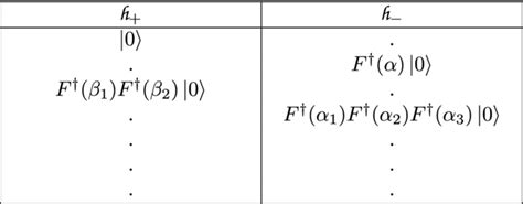 generalised wick theorem and the fredholm alternative journal of