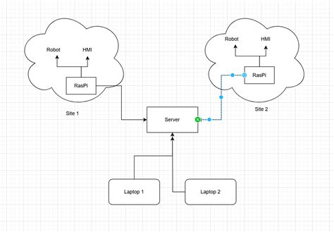 Vpn Setup For Remote Accessing To Multiple Site From A Central Location