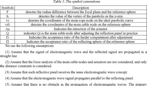 table 1 from multi objective optimization model and genetic algorithm