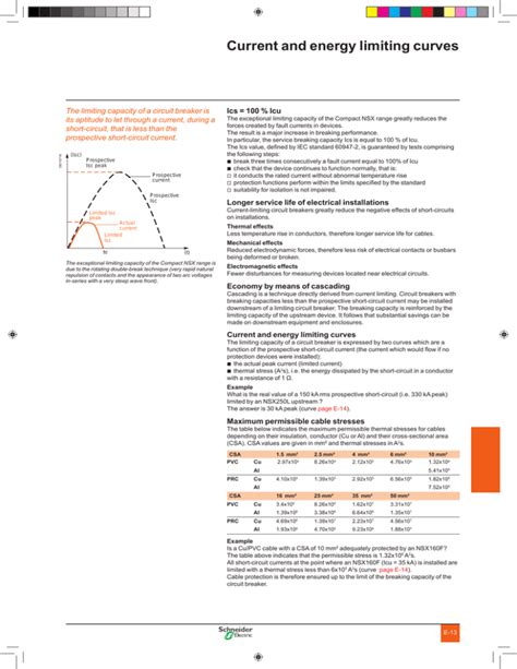 Circuit Breaker Current Energy Limiting Guide