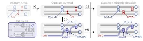 Arxiv Publication On Quantum Computing Qcfd Posted On The Topic Linkedin