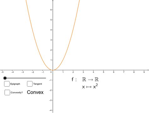 Convex Functions Geogebra