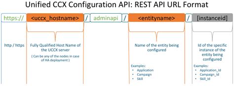 What Is Cisco Unified Contact Center Express UCCX PBXDom