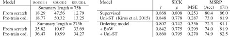 Table 4 From Sentence Ordering And Coherence Modeling Using Recurrent Neural Networks Semantic