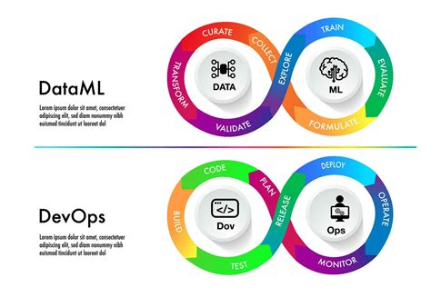 Mlops Stands For Machine Learning Operations Devops Data Deverlope