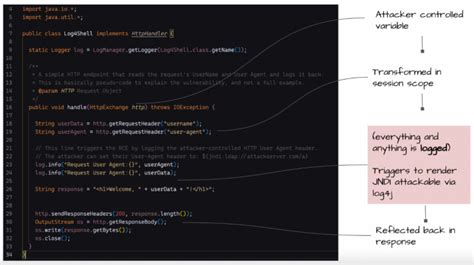 Log Shell JNDI Injection via Attackable Log J Preventing the Unpreventable Qwietᴬᴵ