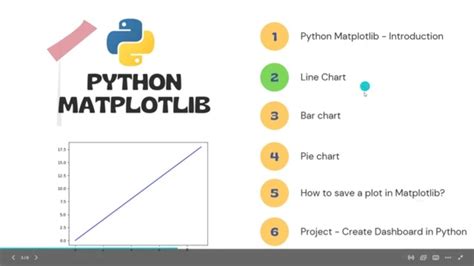 Python Matplotlib Tutorial 2 How To Make Line Graph In Python Using Matplotlib YouTube