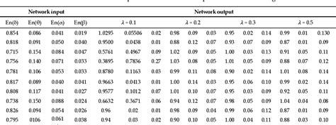 figure 1 from eeg signal recognition based on wavelet transform and