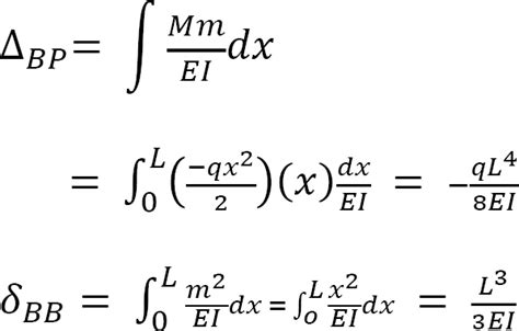 1 10 Force Method Of Analysis Of Indeterminate Structures