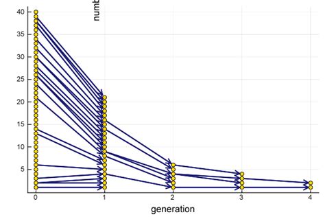 Epidemic Modeling Mathigon
