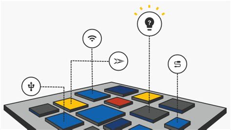 An Open Source Socs With Risc V From Sifive Electronics