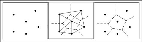 Figure 2 From A Node Localization Algorithm Based On Voronoi Diagram