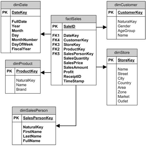 Sql Server Need Help With Sql Aggregation Query Stack Overflow