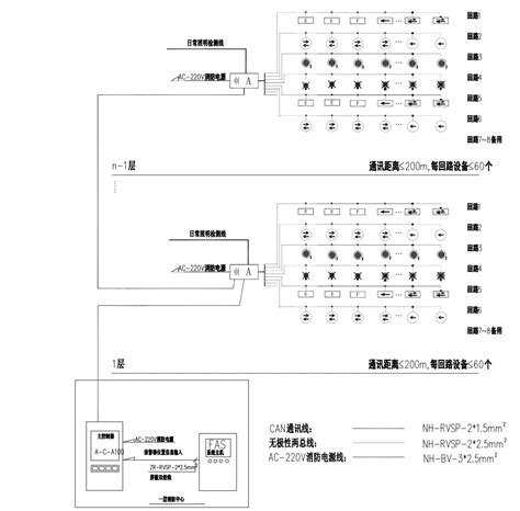 工业厂房消防应急照明系统设计内衬岩棉对箱体进行防火保护 Csdn博客