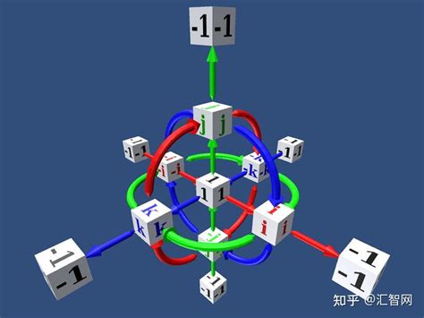 四元数快速教程【3d】 知乎