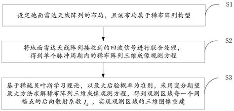 Three Dimensional Instantaneous Imaging Method For Space High Speed