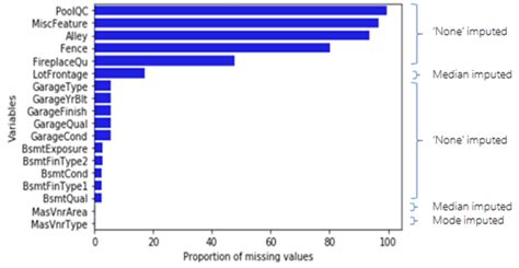 using machine learning to predict housing prices in iowa data science