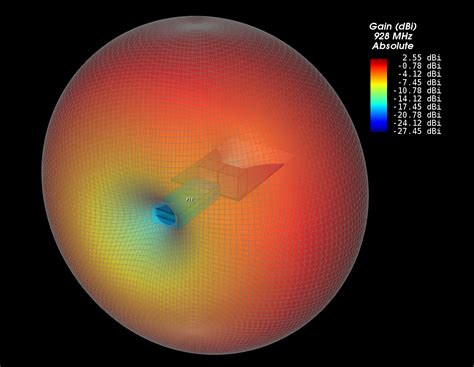Pcb Antenna Design For Real World Environments Dr Mühlhaus Consulting And Software Gmbh