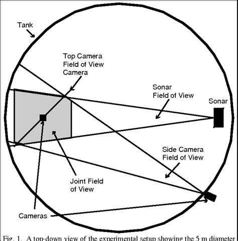 Figure 1 From Experimental Evaluation Of Tracking Algorithms Used For