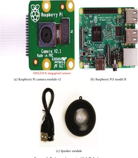 Figure From IoT Based Smart Alert System For Drowsy Driver Detection Semantic Scholar