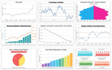 Canvasjsvue Charts Npm
