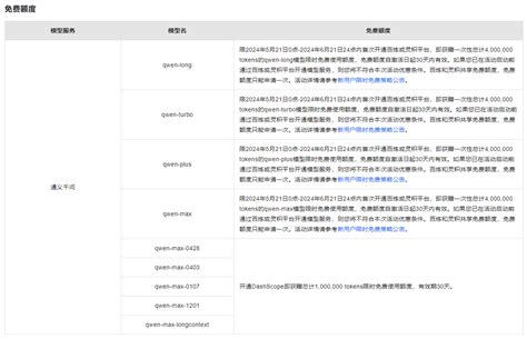 langchain入门：使用python和通义千问打造免费的qwen大模型聊天机器人 知乎