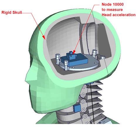 Head Acceleration — Plone Site
