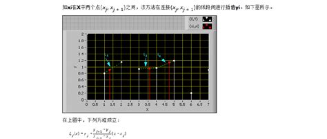基于labview的任意波形发生器 含全部程序截图 word文档在线阅读与下载 免费文档
