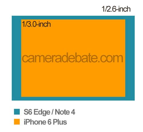 IPhone 6s 6s Plus Camera Specs Features