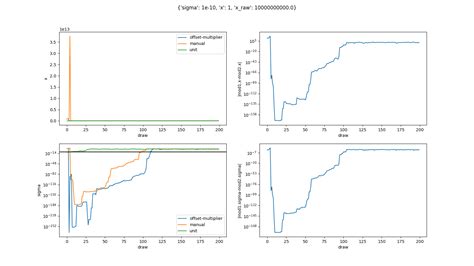 Offset Multiplier Initialization General The Stan Forums